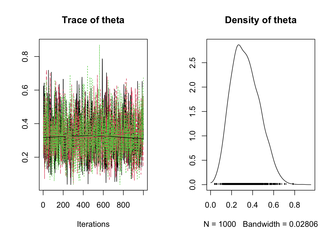 An Introduction To Bayesian Analysis Poisson Consulting