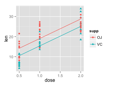 An Introduction to Bayesian Analysis | Poisson Consulting